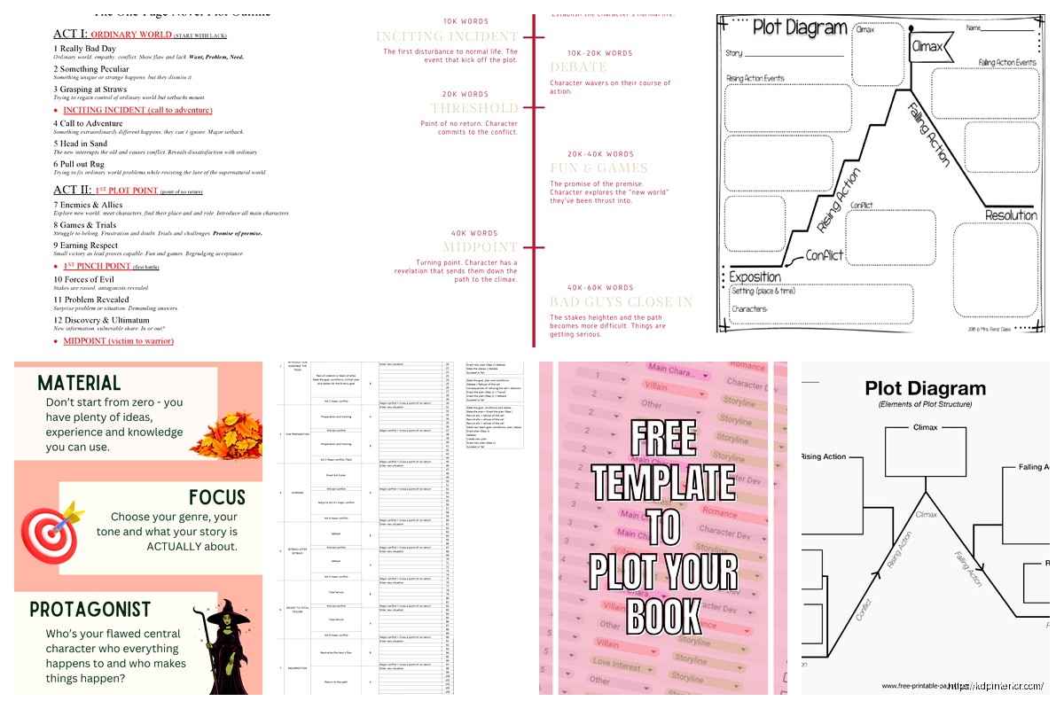 Book Plot Template: Story Structure Framework KDP Interior